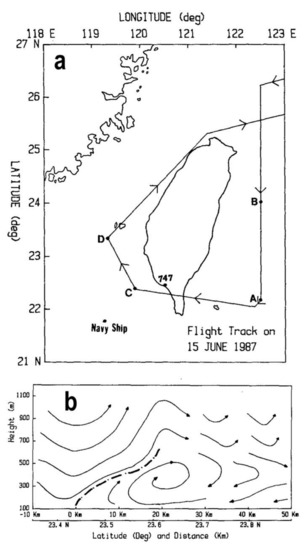 An Overview of Low-Level Jets (LLJs) and Their Roles in Heavy Rainfall ...