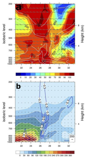 An Overview of Low-Level Jets (LLJs) and Their Roles in Heavy Rainfall ...