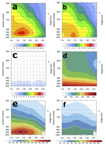 Meteorology | An Open Access Journal from MDPI