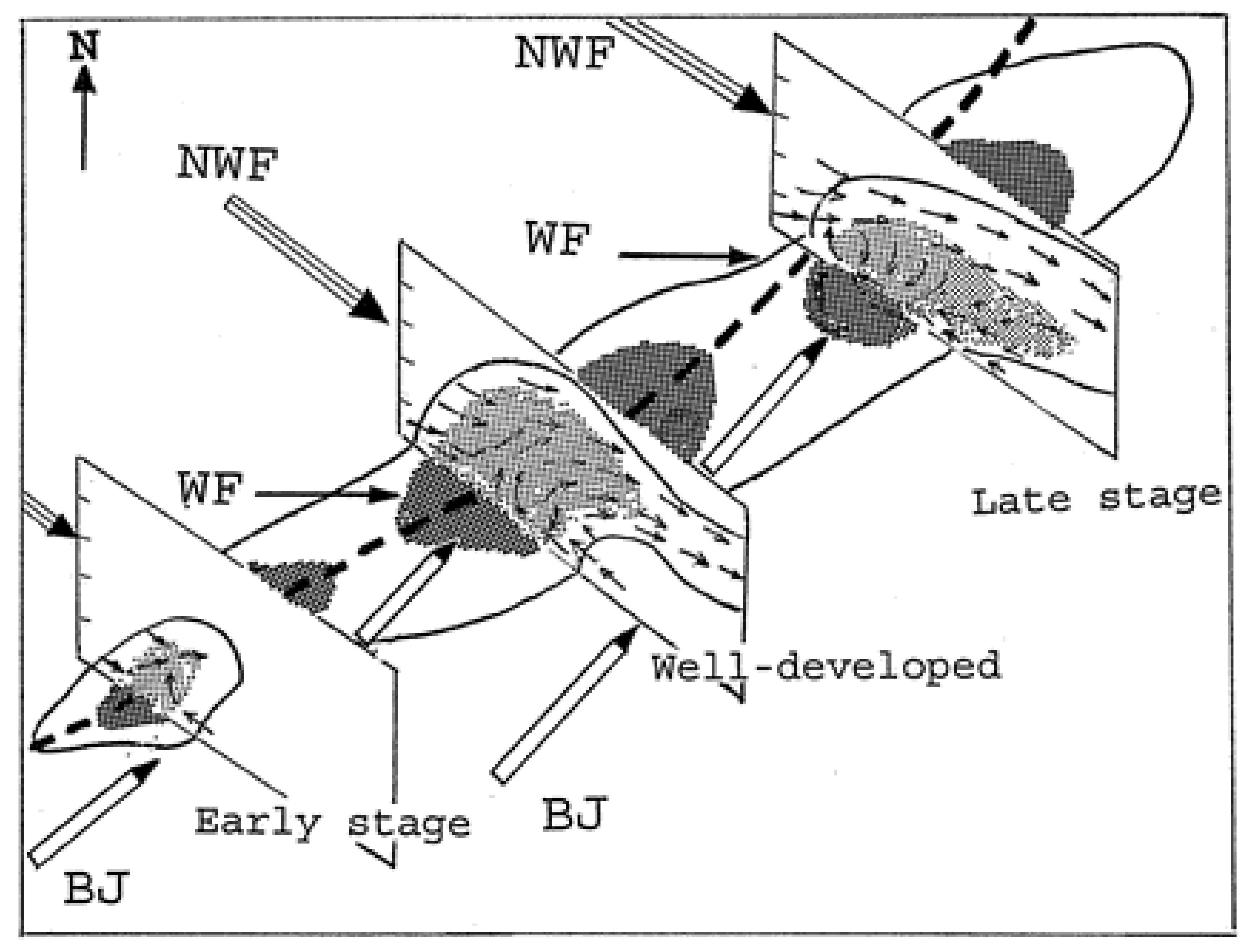 Meteorology | Free Full-Text | An Overview of Low-Level Jets (LLJs) and ...