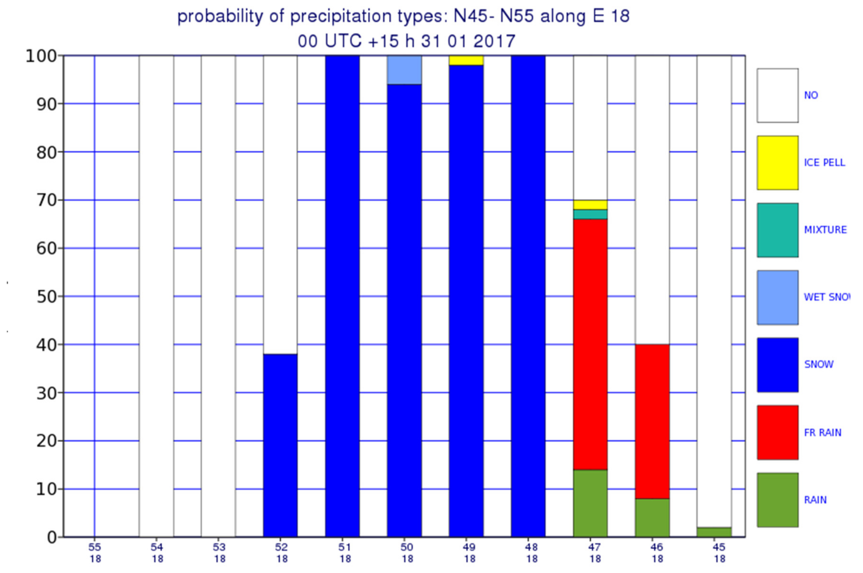 Types Of Precipitation Chart