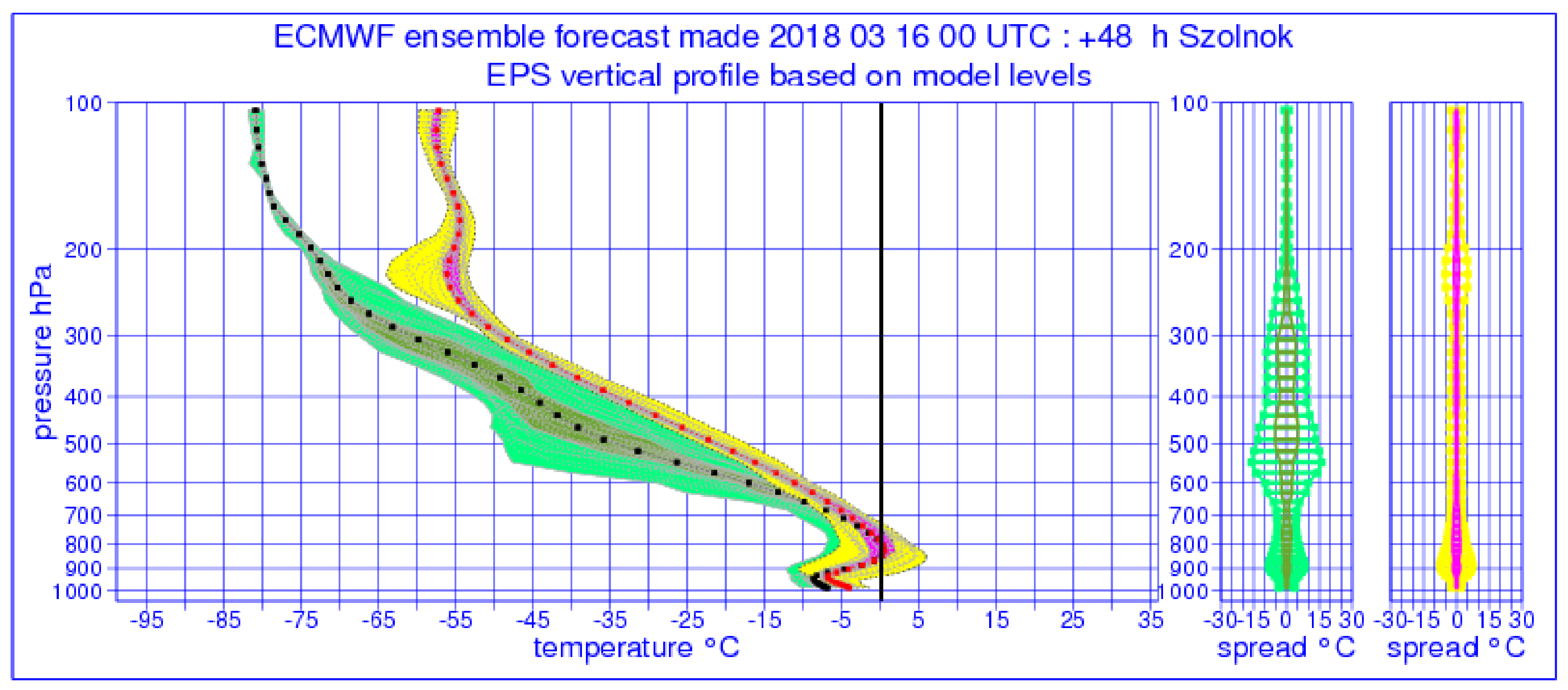 Validation of Precipitation Type Forecasts Based on ECMWF’s Ensemble Model for Hungary