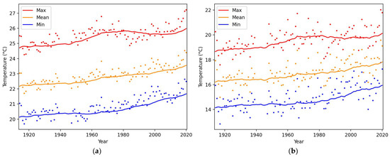 Study of Extreme Cold Surges in Hong Kong
