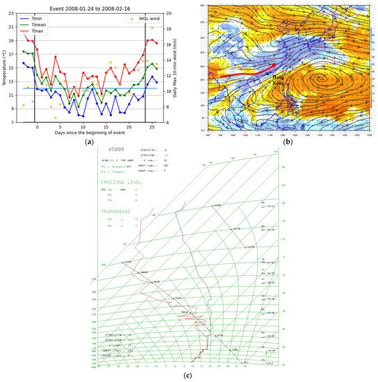 Study of Extreme Cold Surges in Hong Kong