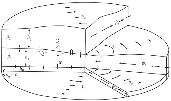 A Simple Family of Tropical Cyclone Models