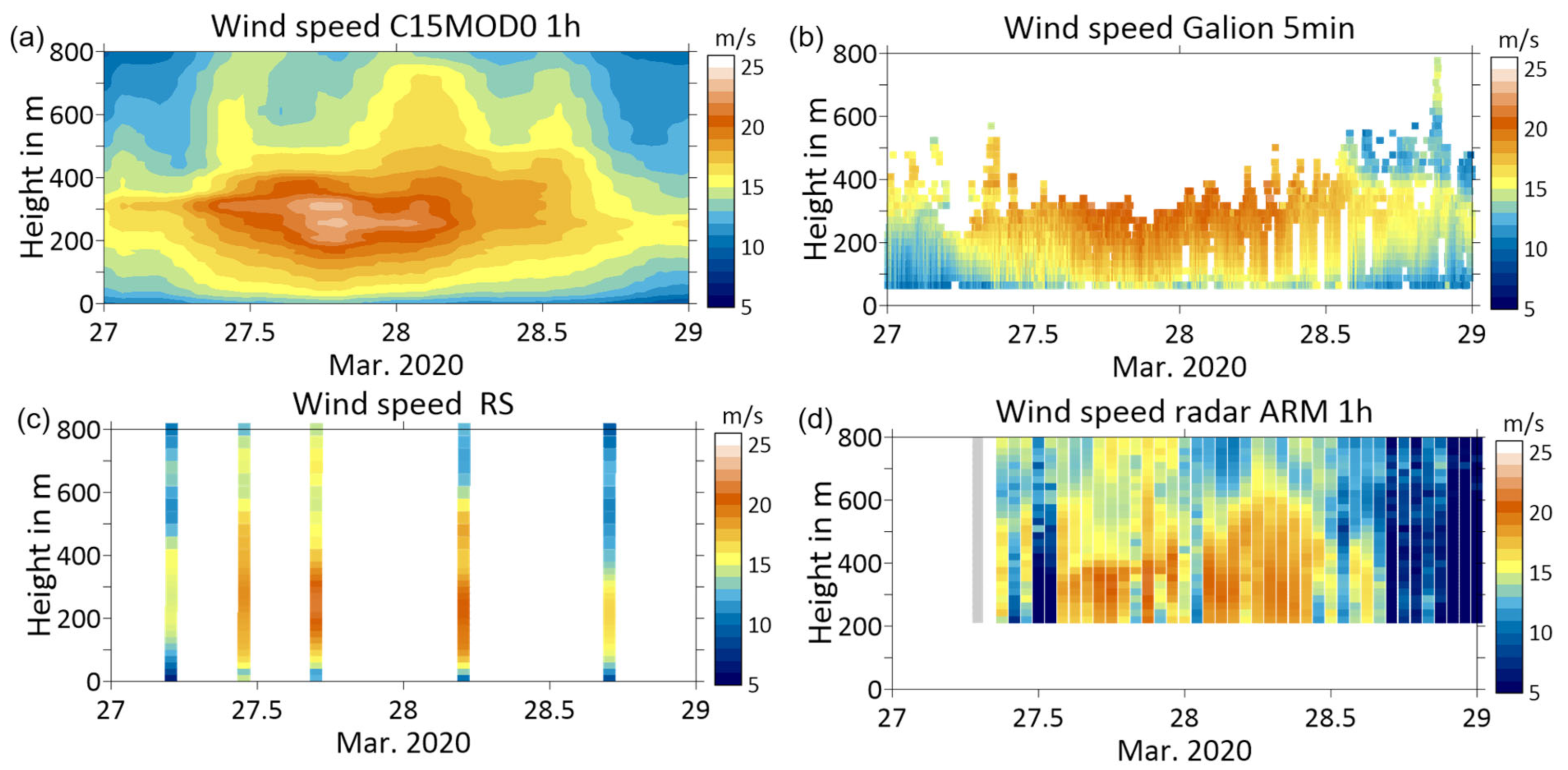 Evaluation of Vertical Profiles and Atmospheric Boundary Layer ...