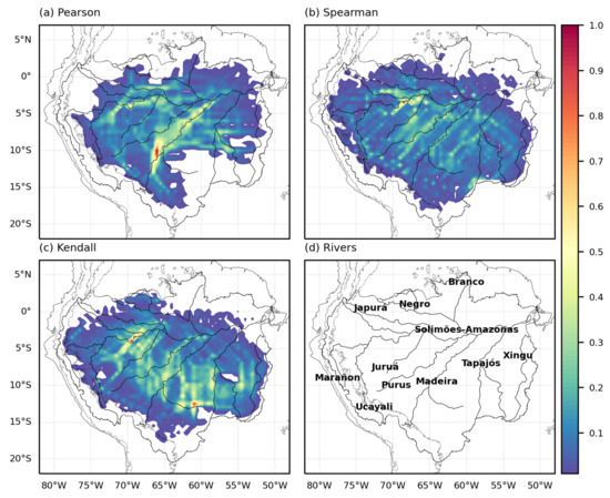 Comparison Link Function from Summer Rainfall Network in Amazon Basin