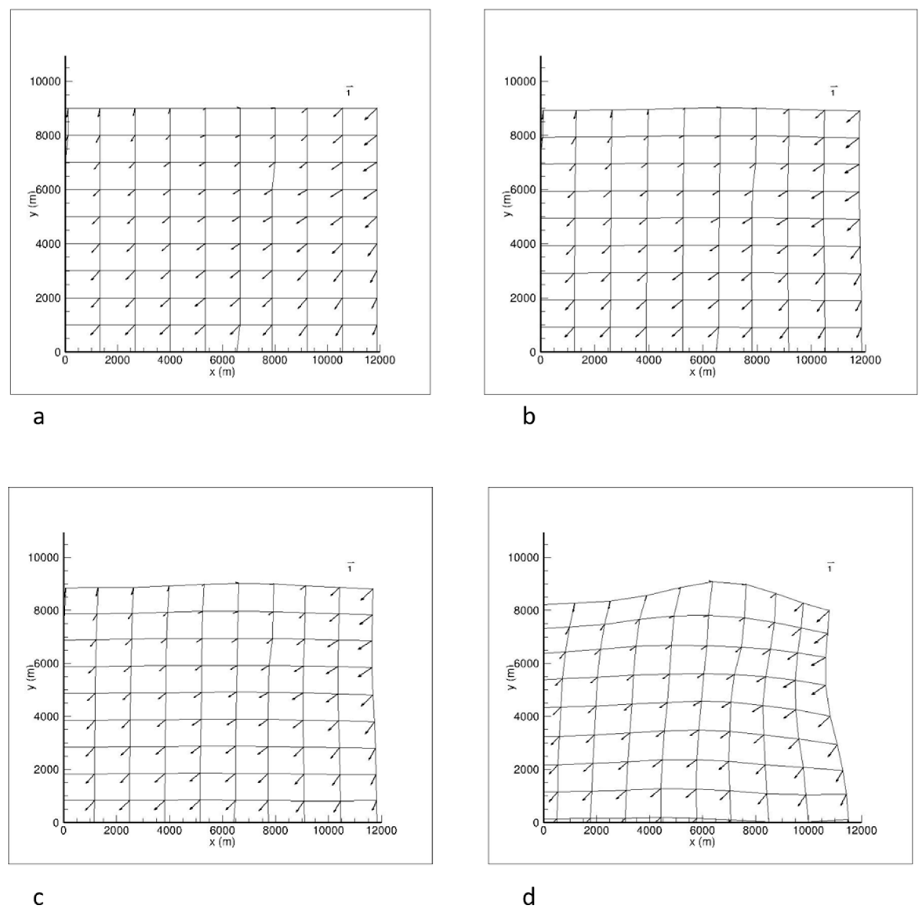 Meteorology | Free Full-Text | A Wind Field Reconstruction from ...