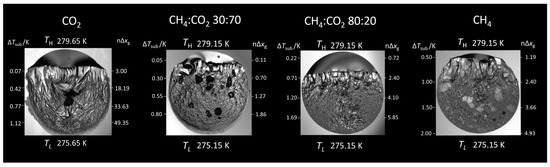 Methane | An Open Access Journal from MDPI