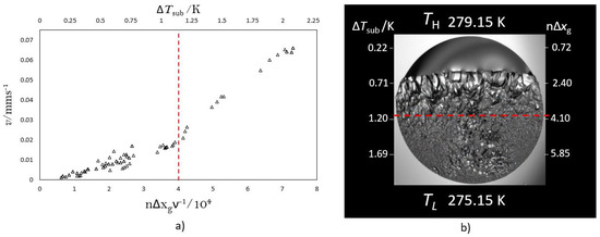 Methane | An Open Access Journal from MDPI