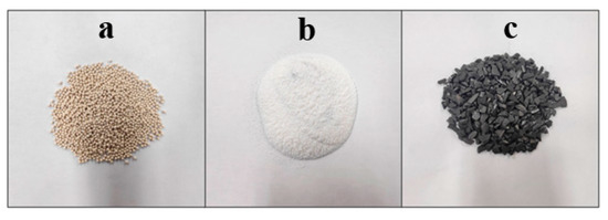 Methane | An Open Access Journal from MDPI