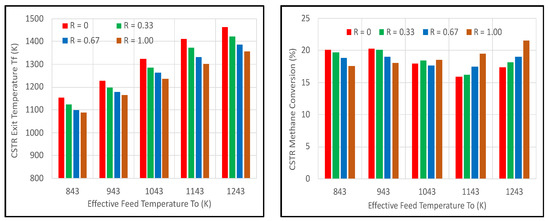 Methane | An Open Access Journal from MDPI