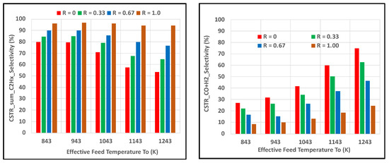 Methane | An Open Access Journal from MDPI