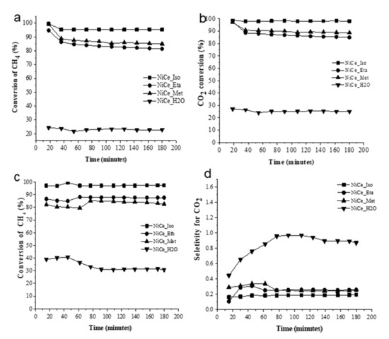 Methane | An Open Access Journal from MDPI