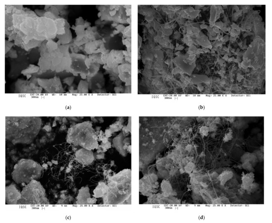 Methane | An Open Access Journal from MDPI