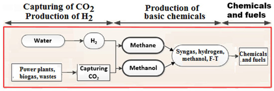 The Fuel of Our Future: Hydrogen or Methane?