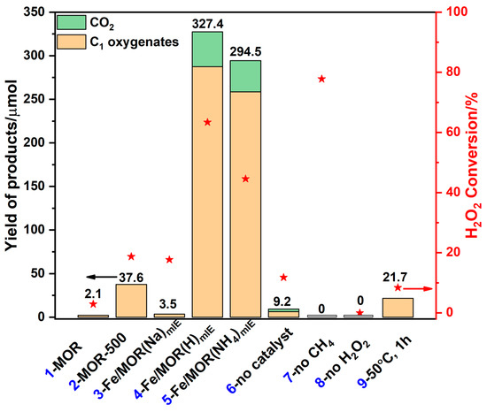 Methane | An Open Access Journal from MDPI