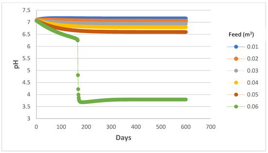 Methane | An Open Access Journal from MDPI