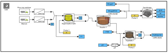 Methane | An Open Access Journal from MDPI