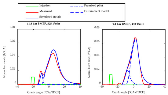Methane | An Open Access Journal from MDPI