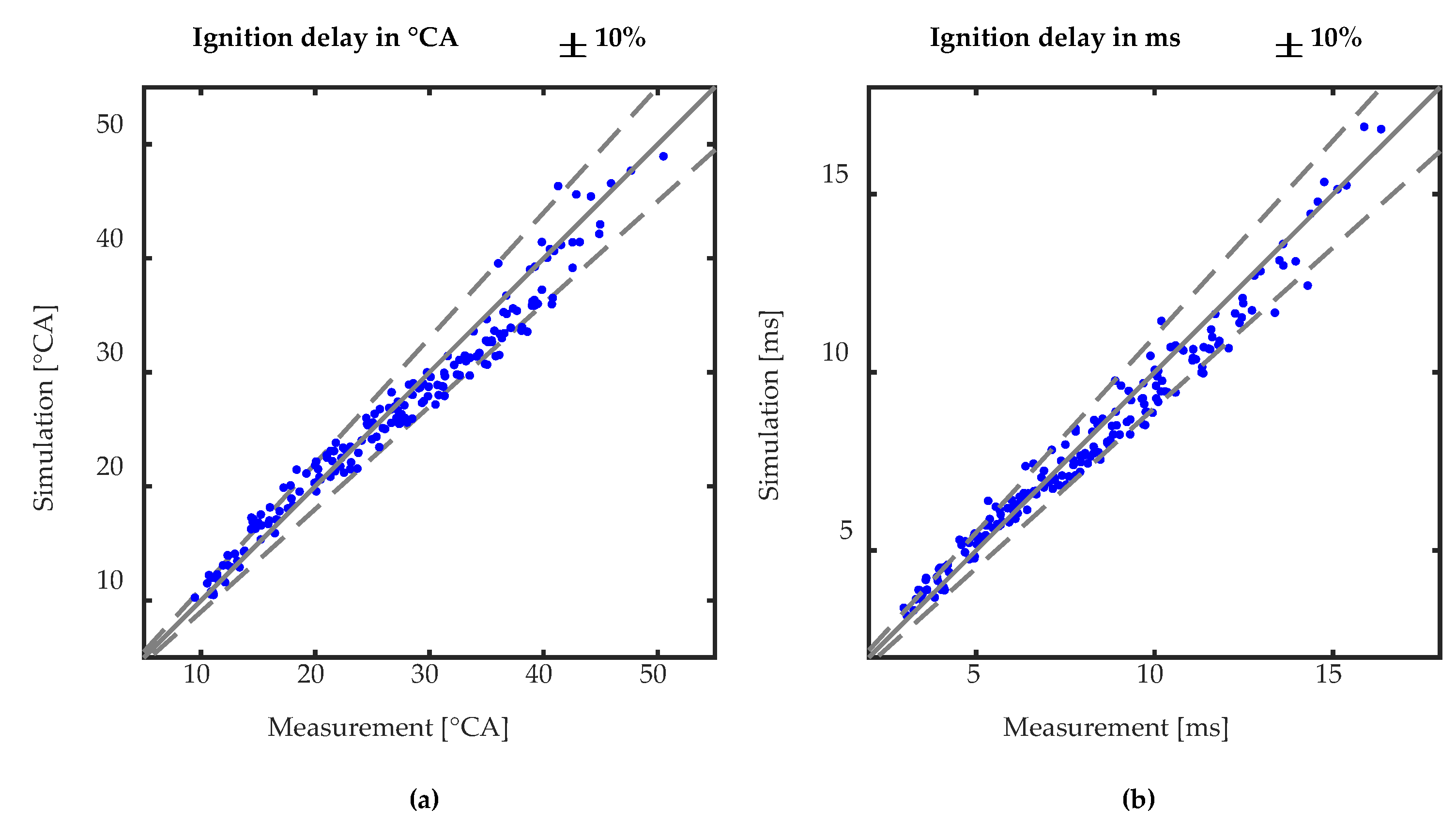 Methane | Free Full-Text | A New Combustion Model for Medium Speed Dual ...