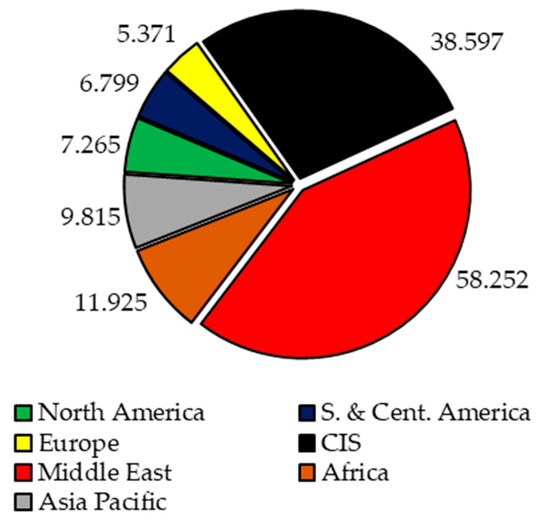 An Analysis of the Methane Cracking Process for CO2-Free Hydrogen ...