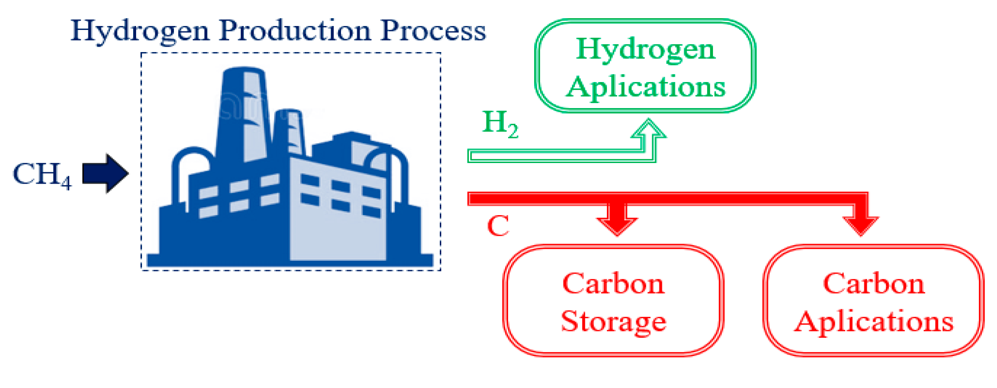 An Analysis Of The Methane Cracking Process For Co2 Free Hydrogen