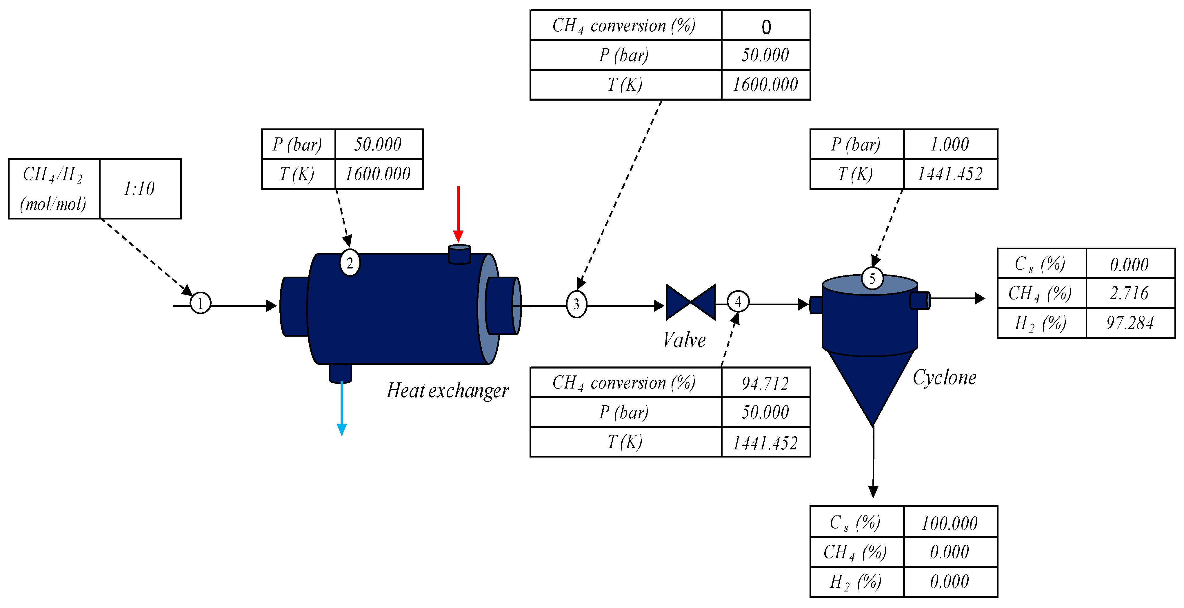 An Analysis Of The Methane Cracking Process For Co2 Free Hydrogen