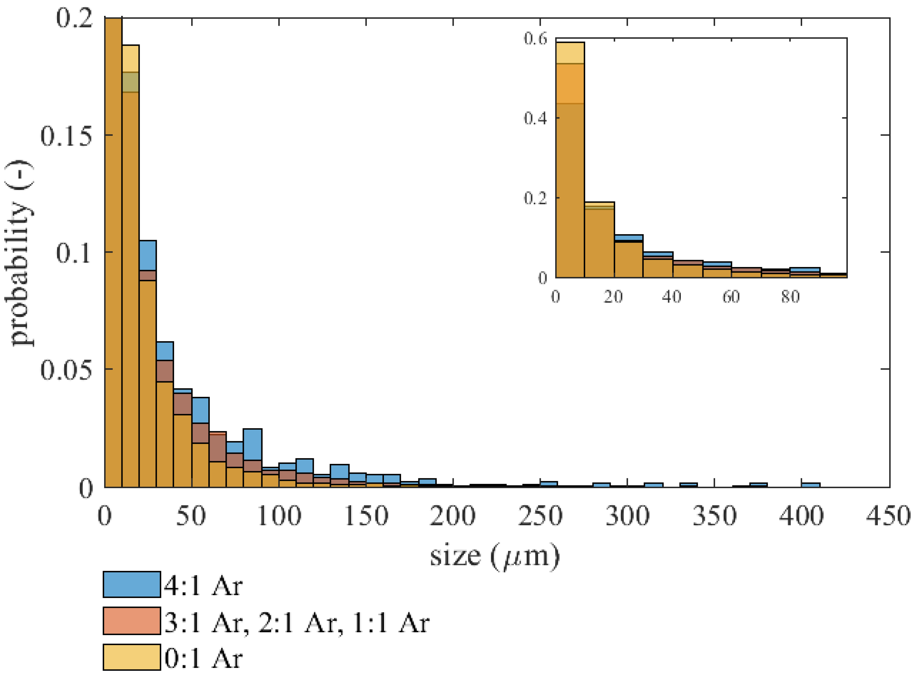 Shifts in Product Distribution in Microwave Plasma Methane Pyrolysis ...