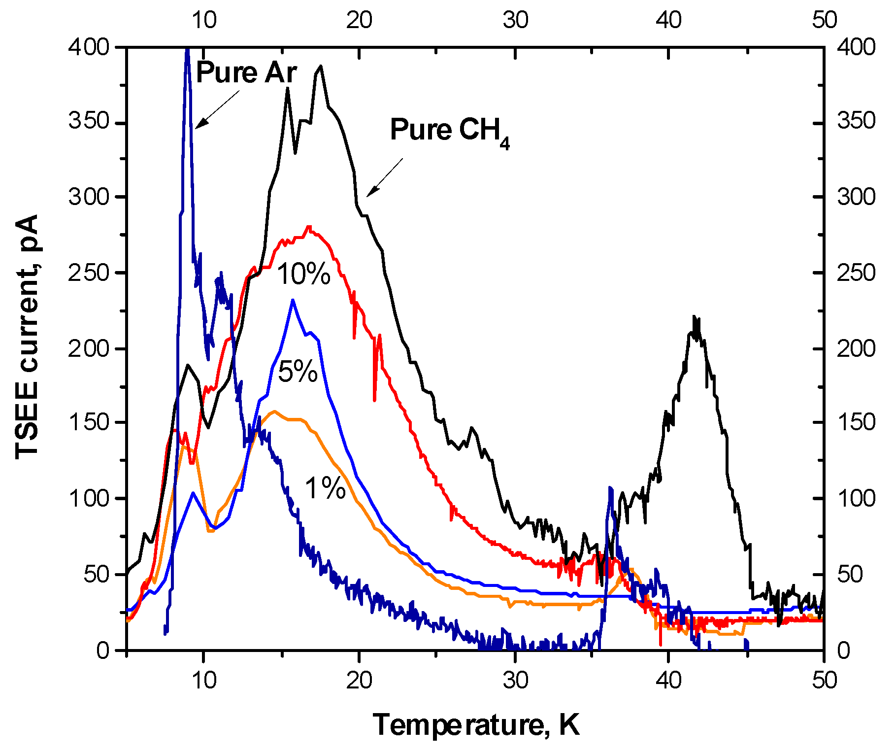 Methane | Free Full-Text | Matrix-Assisted Processes in CH4-Doped Ar ...