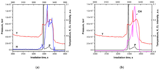 Methane | Free Full-Text | Matrix-Assisted Processes in CH4-Doped Ar ...