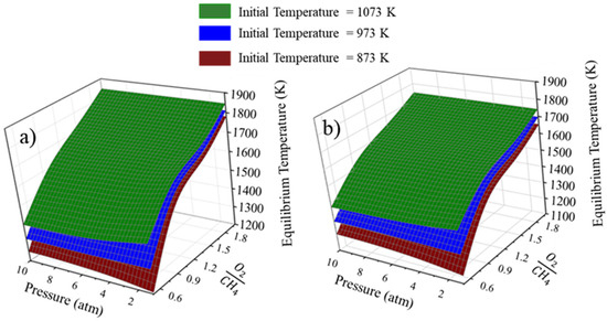 Autothermal Reforming of Methane: A Thermodynamic Study on the Use of ...