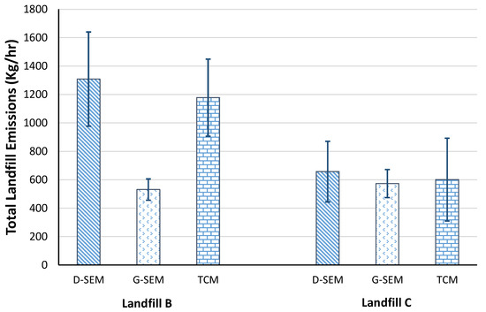 Methane | Free Full-Text | Using Ground- and Drone-Based Surface ...