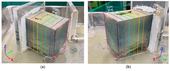 Methane | Free Full-Text | A Study on the Heterogeneity and Anisotropy ...
