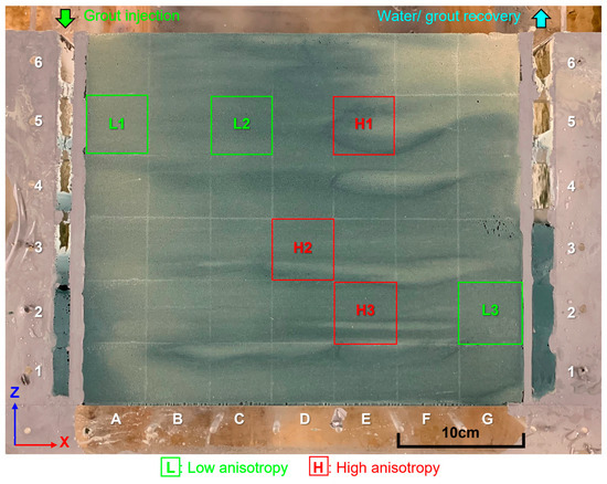 Methane | Free Full-Text | A Study on the Heterogeneity and Anisotropy ...