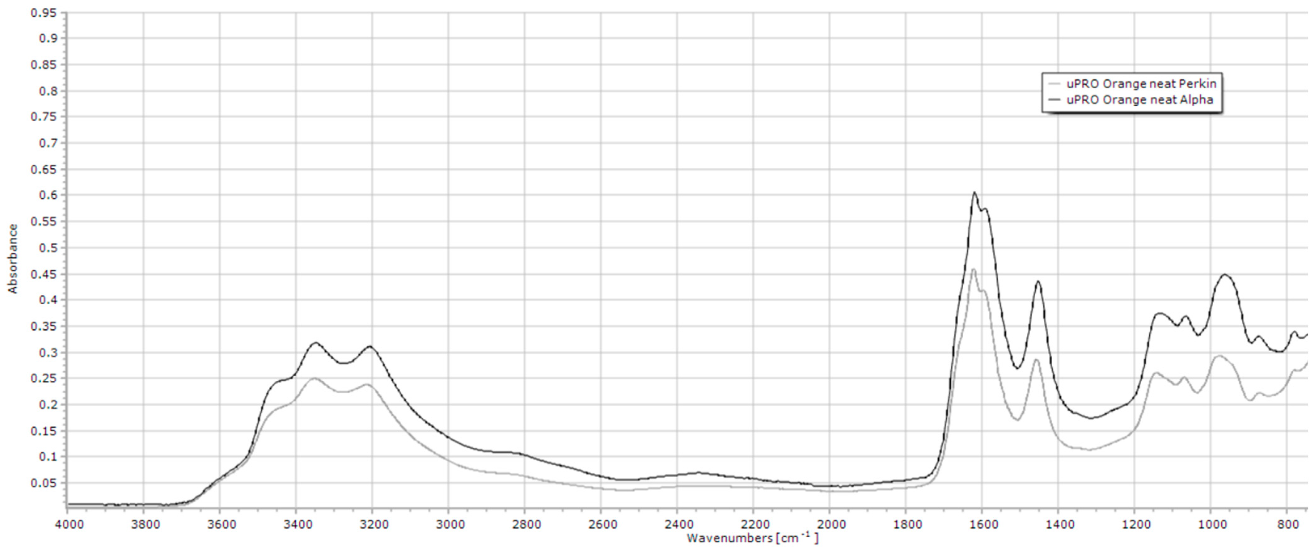 Rapid Screening of Methane-Reducing Compounds for Deployment via Water ...