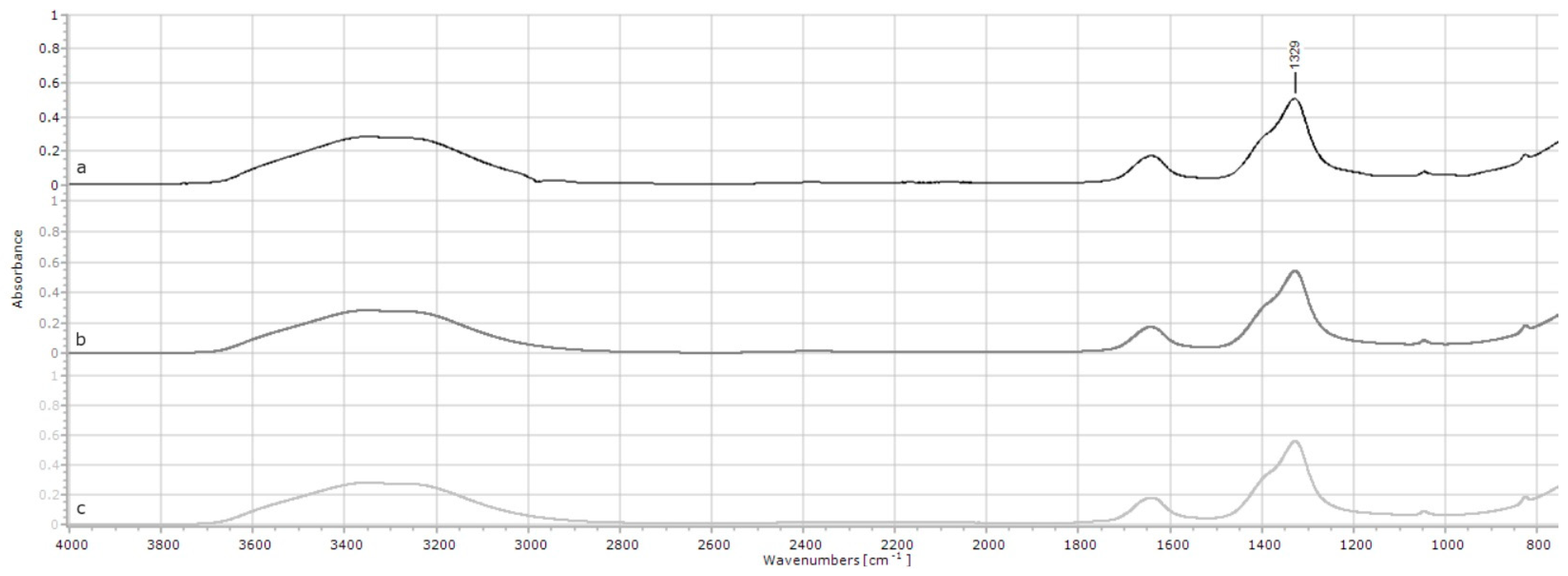 Rapid Screening of Methane-Reducing Compounds for Deployment via Water ...