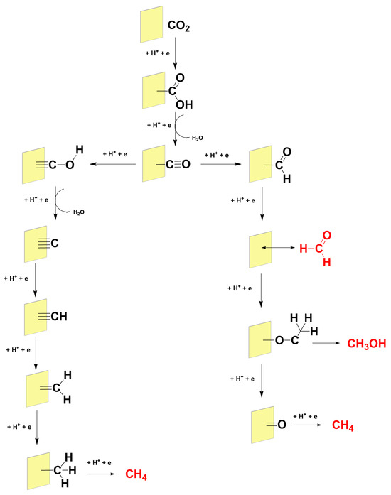 Copper-Based Metal–Organic Frameworks Applied as Electrocatalysts for ...