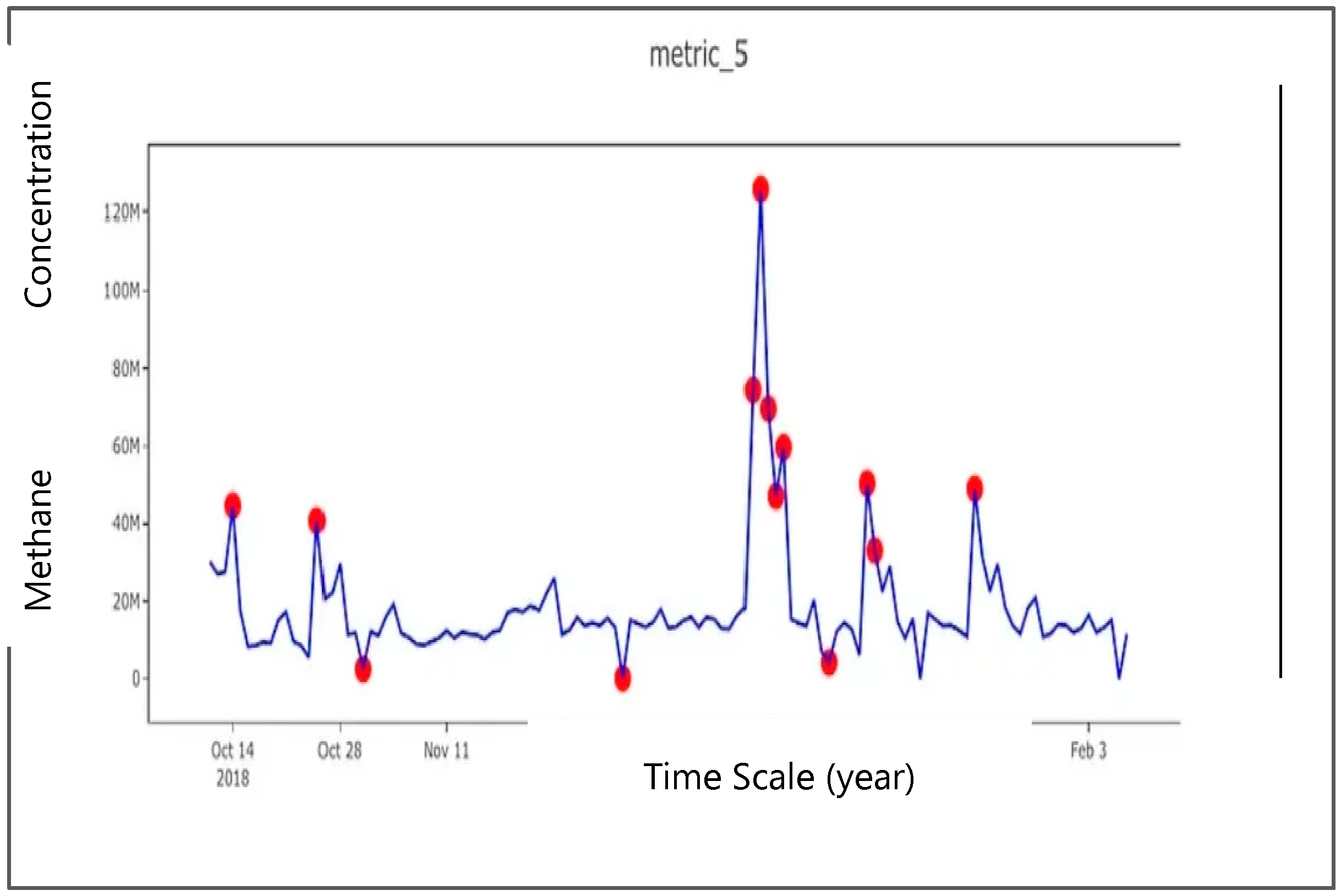Development of Artificial Intelligence/Machine Learning (AI/ML) Models ...