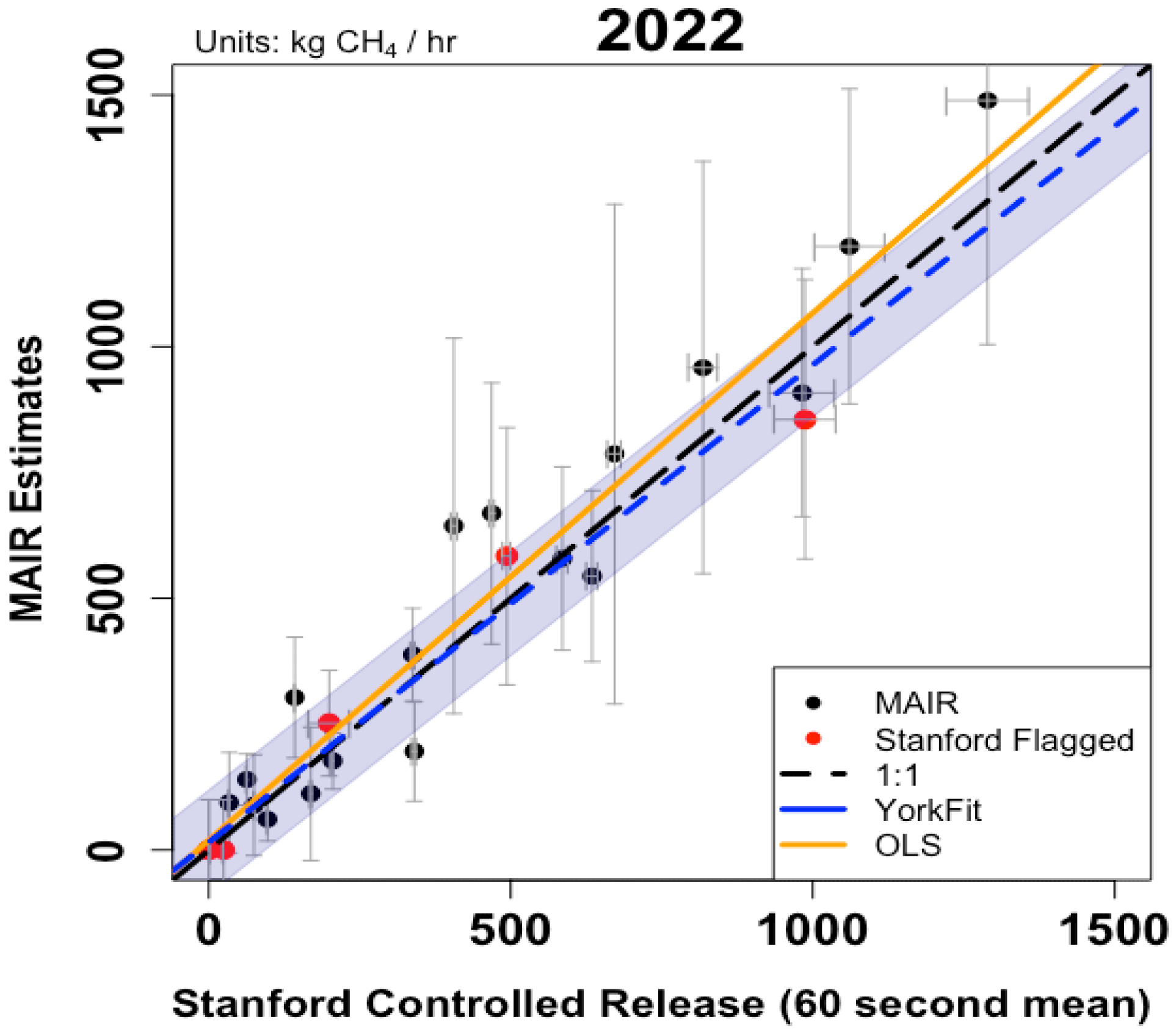 Development of Artificial Intelligence/Machine Learning (AI/ML) Models ...