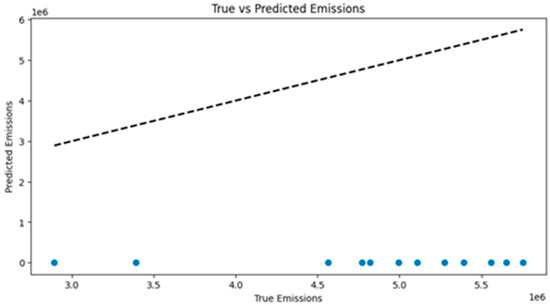 Development of Artificial Intelligence/Machine Learning (AI/ML) Models ...
