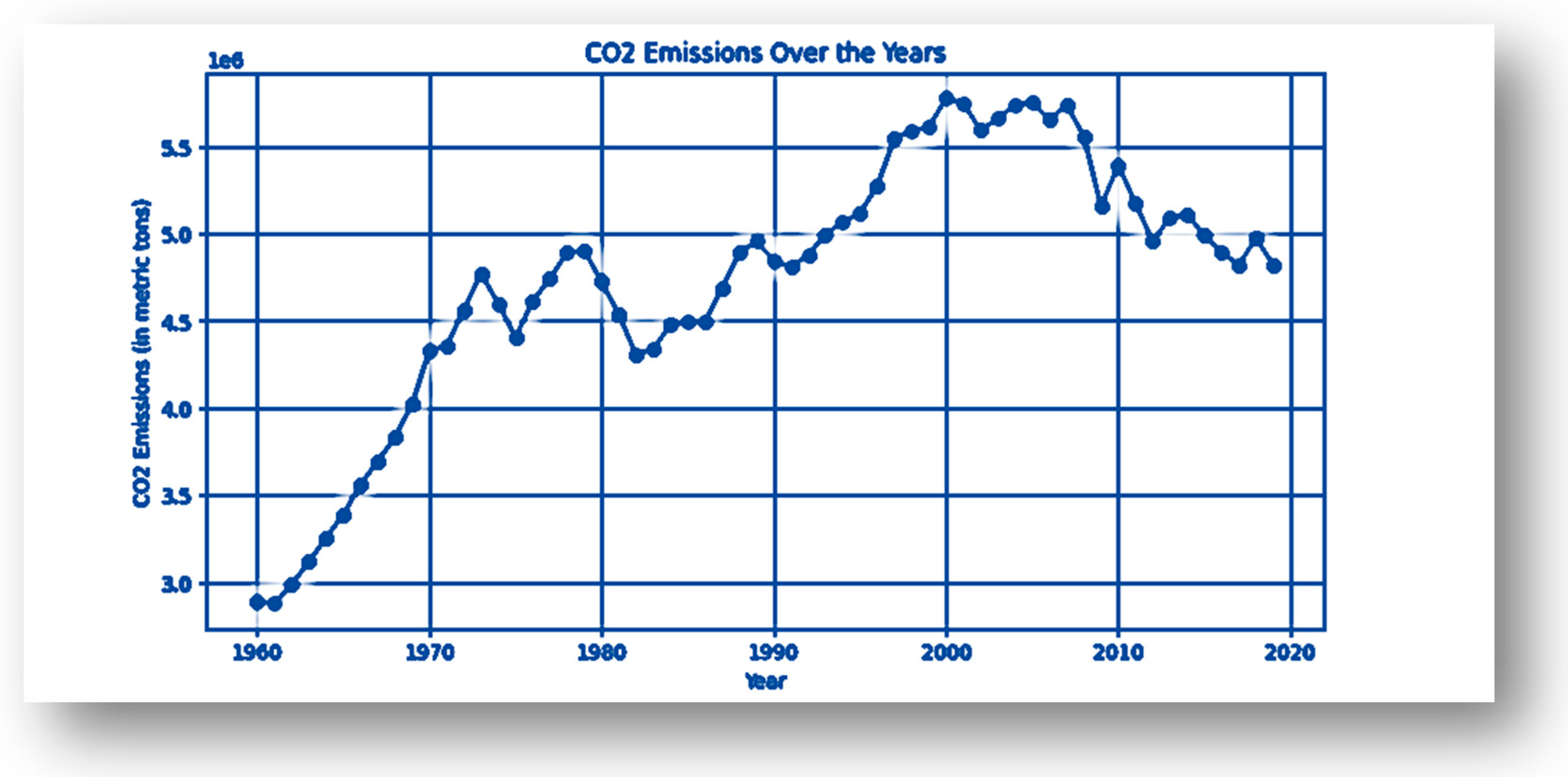 Development of Artificial Intelligence/Machine Learning (AI/ML) Models ...