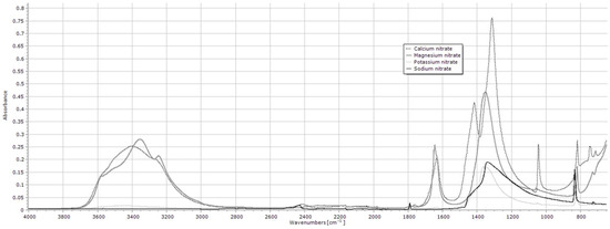 Rapid Screening of Methane-Reducing Compounds for Deployment in ...