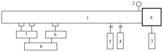Damage Effect and Injury Range of Shock Waves in Mine Methane Explosion