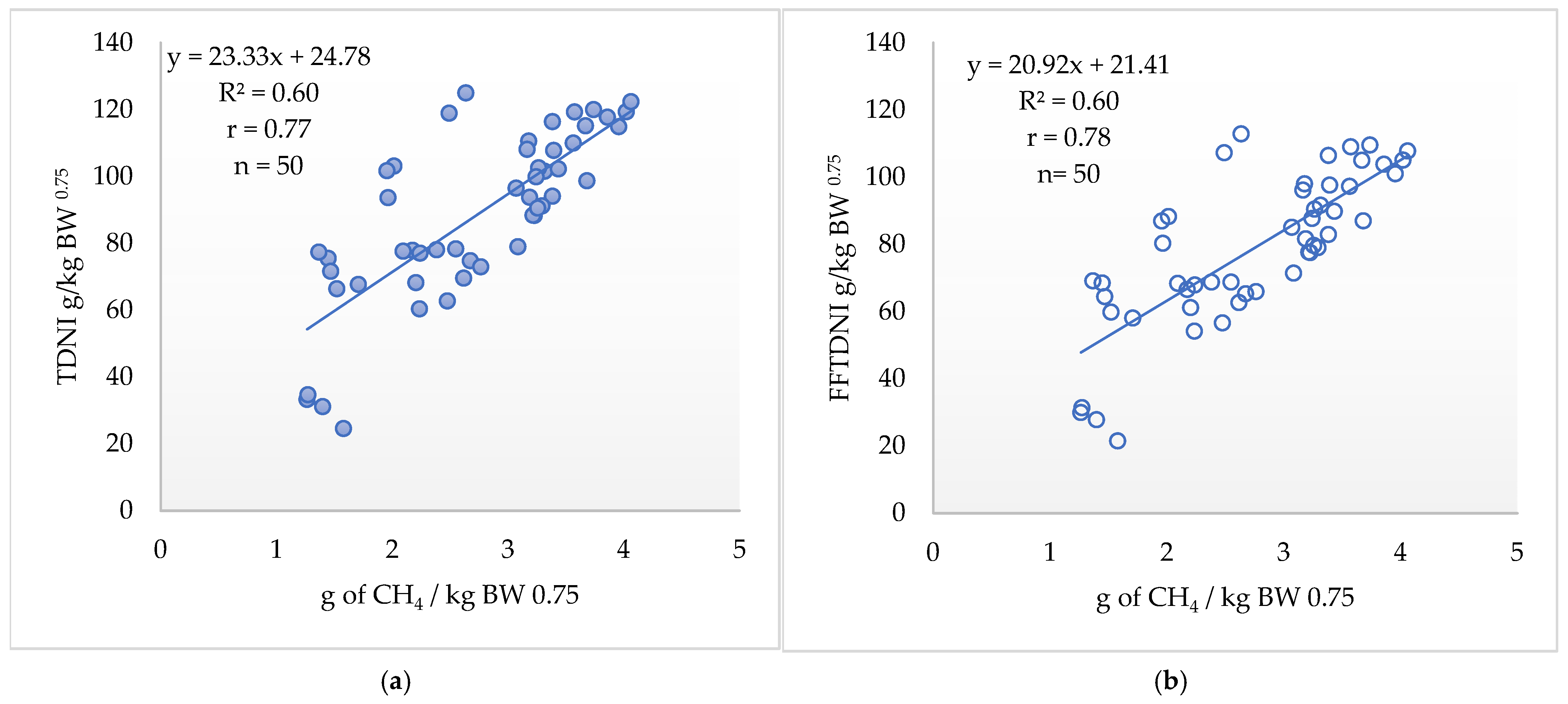 Methane Synthesis as a Source of Energy Loss Impacting Microbial ...