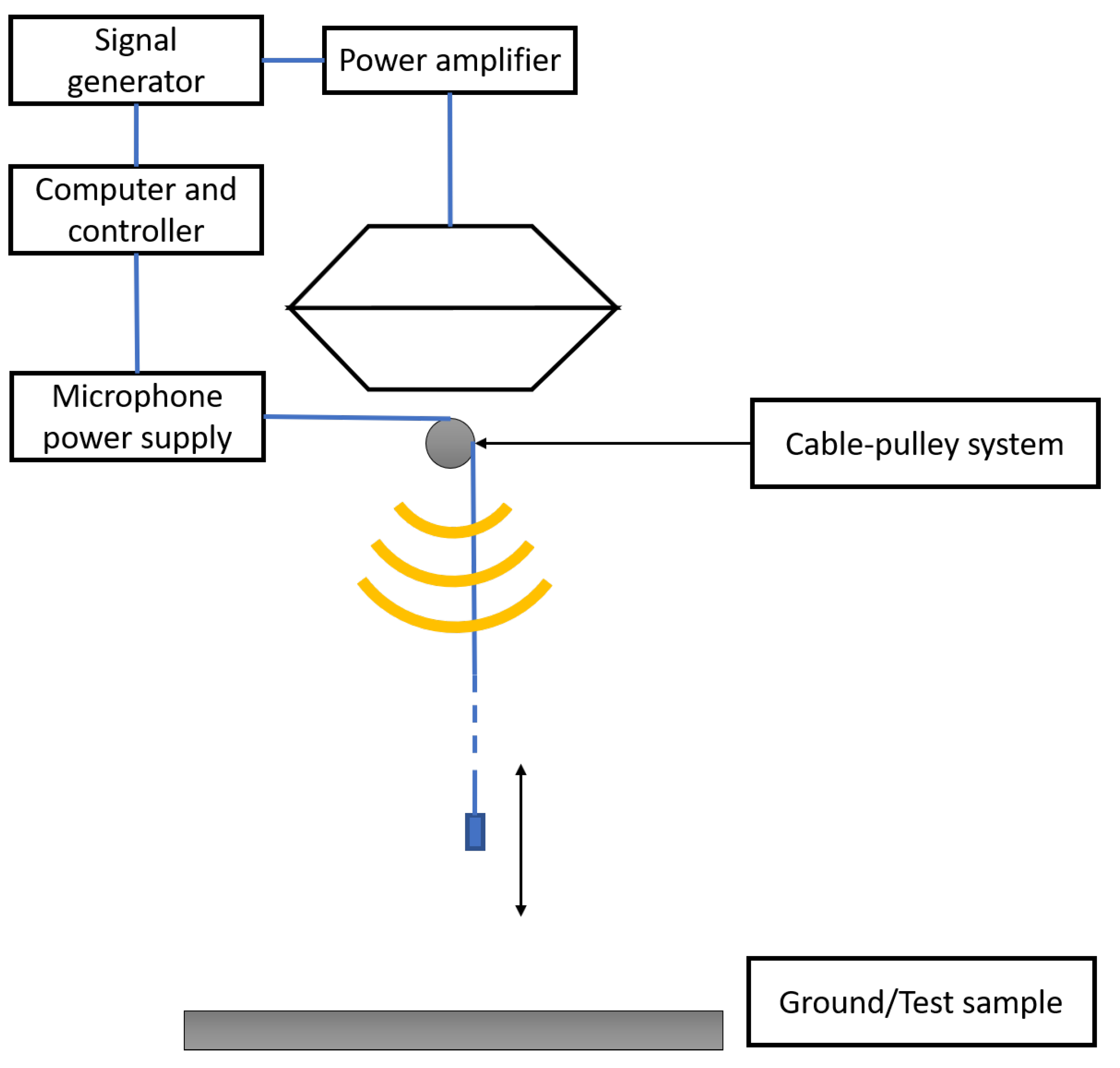 An Overview of Acoustic Impedance Measurement Techniques and Future ...