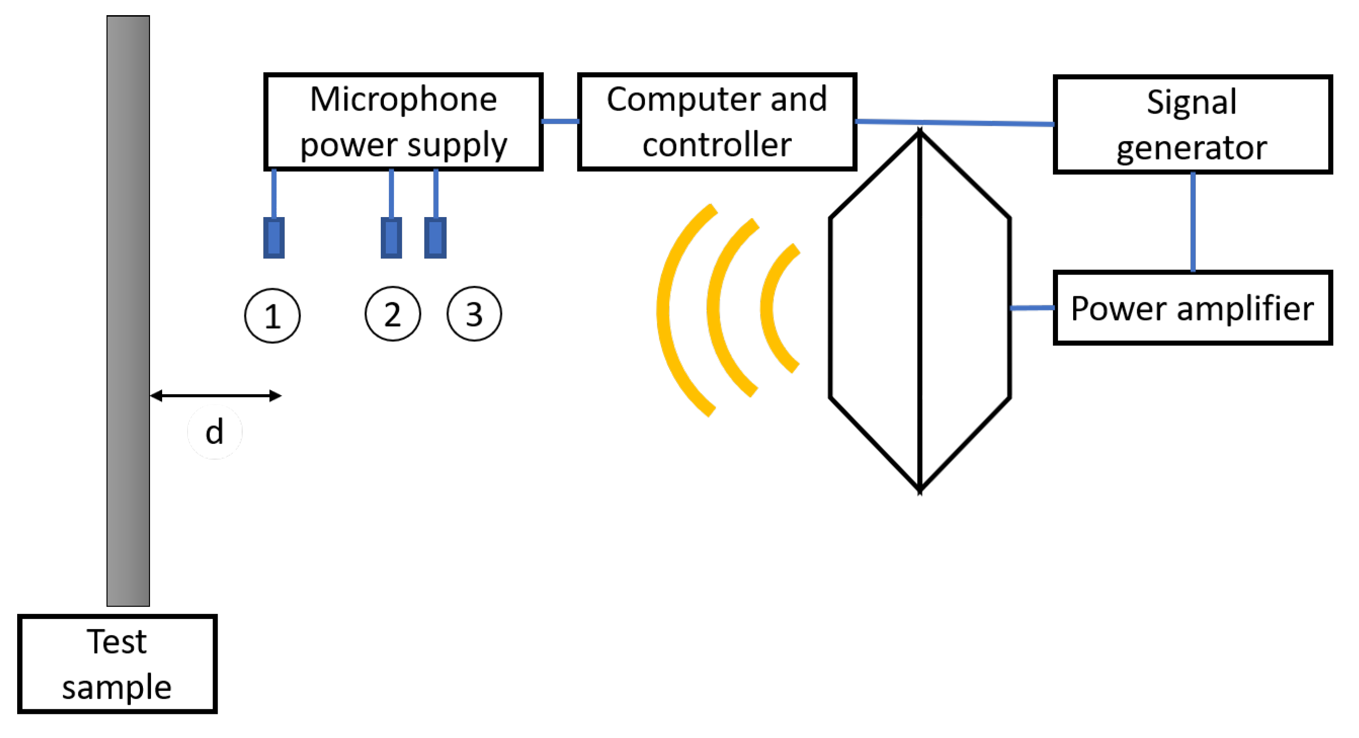 An Overview of Acoustic Impedance Measurement Techniques and Future ...