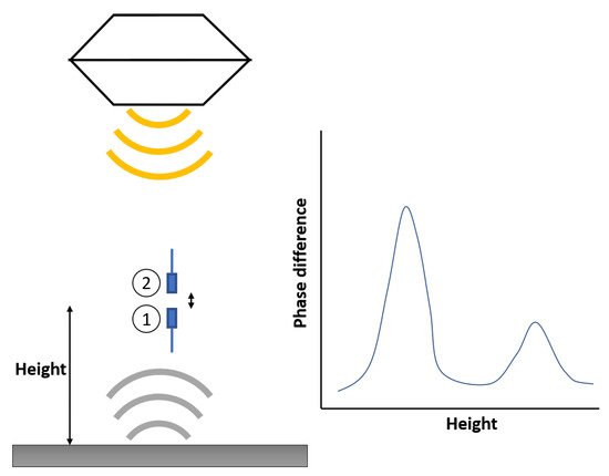 An Overview of Acoustic Impedance Measurement Techniques and Future ...