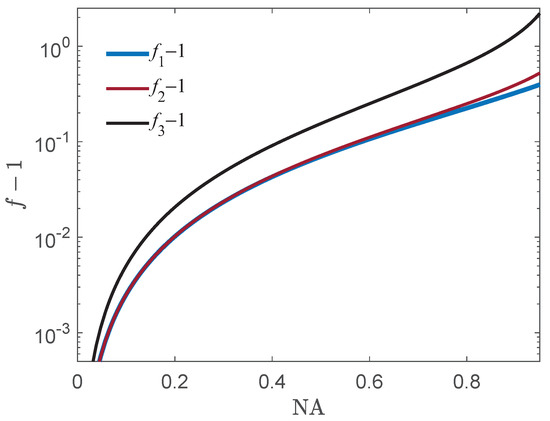 Metrology | An Open Access Journal from MDPI