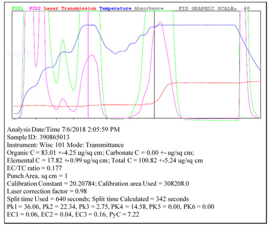 Metrology | An Open Access Journal from MDPI